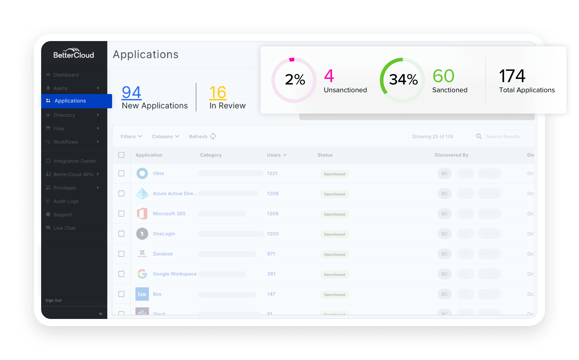 The future of hybrid work: A new strategic partnership with VMware ...